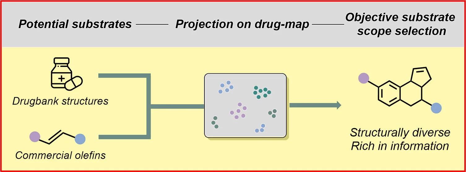 Data Science Subgroup — Glorius Lab, University of Münster